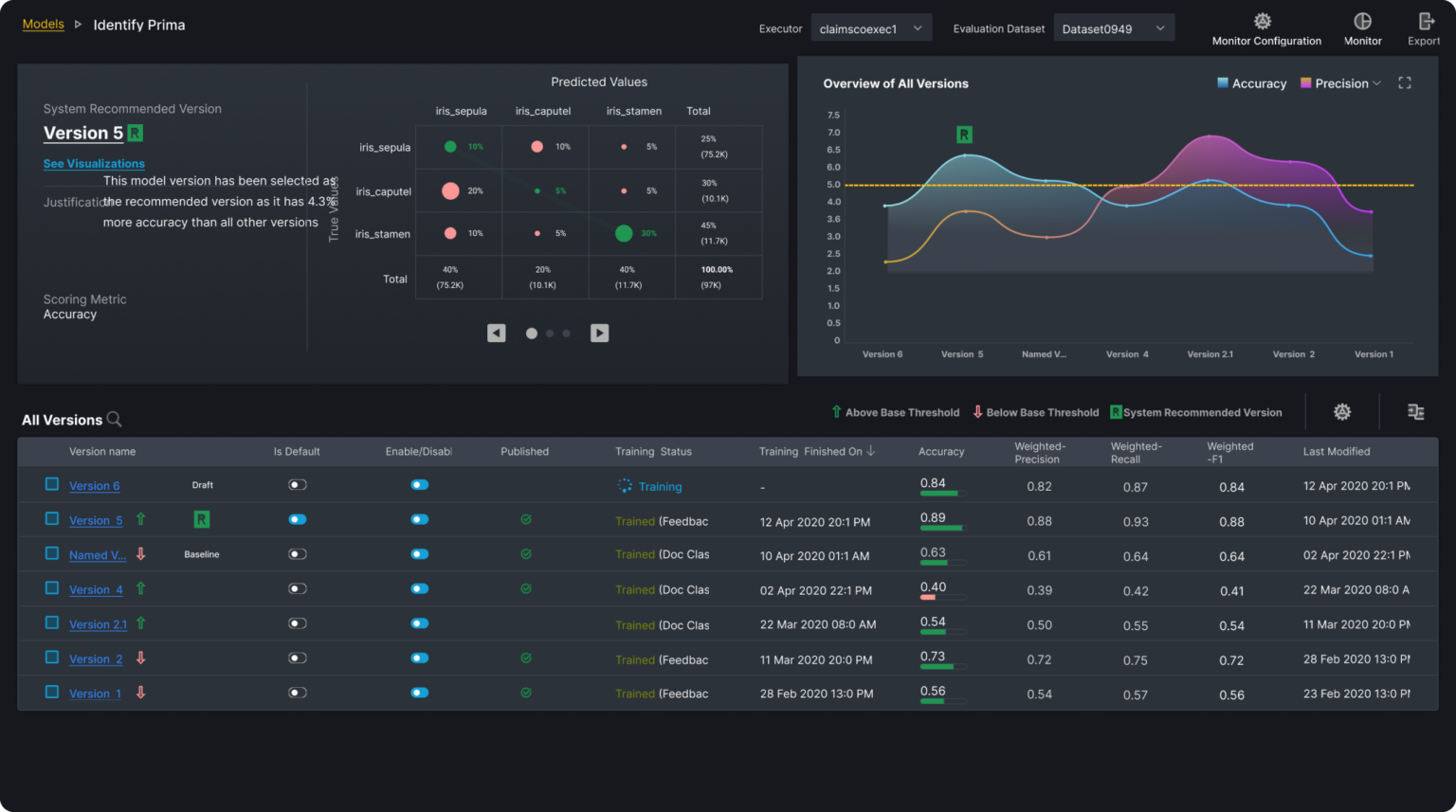 Exponential AI | Healthcare Decision Intelligence Suite